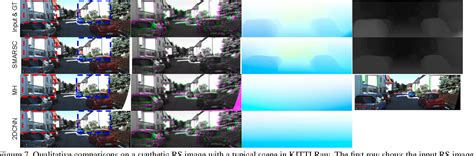 Figure 1 From Learning Structure And Motion Aware Rolling Shutter Correction Semantic Scholar
