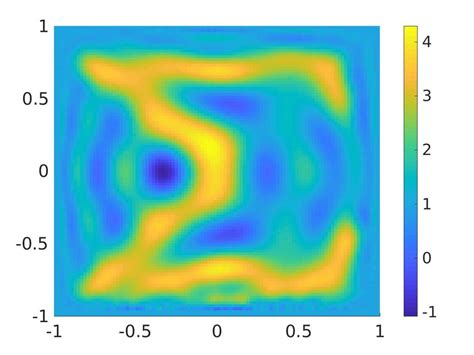 Test 5 Numerical Solution To The Coefficient Inverse Problem The True Download Scientific