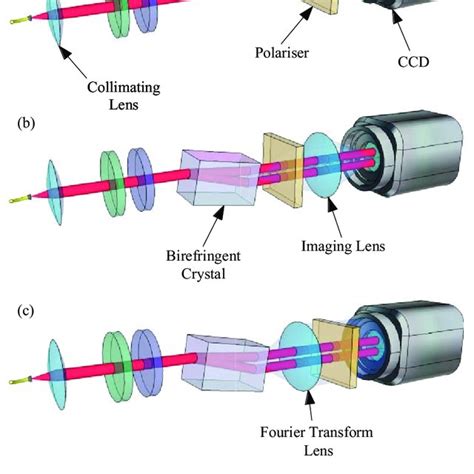 Schematics For A Prepare And Measure Bb84 Qkd Protocol And B