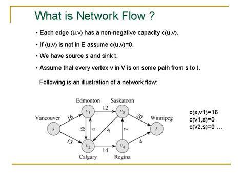 Maximum Flow Maxflow Mincut Theorem Ford Fukersons Algorithm