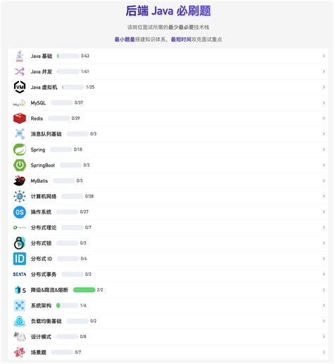 分享｜早知道有这套题库，你肯定能进大厂 讨论 力扣（leetcode）