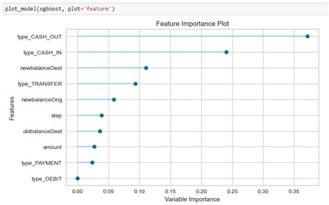 Pycaret Is A Great Tool To Automate Your Machine Learning Workflows Fidel Ivan Racines