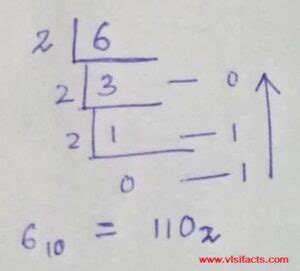 Decimal To Binary Conversion For Fractional Number VLSIFacts