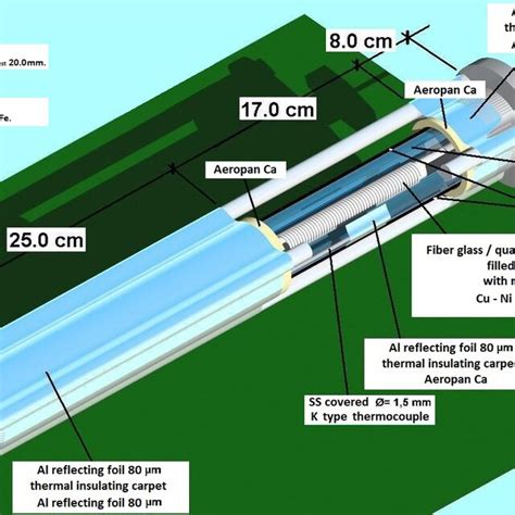 A Schematic Rendering Of The Reactor Comprised Of Some Details On The Download Scientific