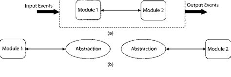 Event Condition Action Semantic Scholar