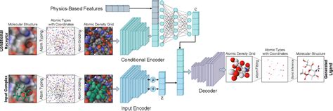 Figure 1 From Physics Guided Deep Generative Model For New Ligand Discovery Semantic Scholar