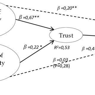 Structural Testing Result Download Scientific Diagram