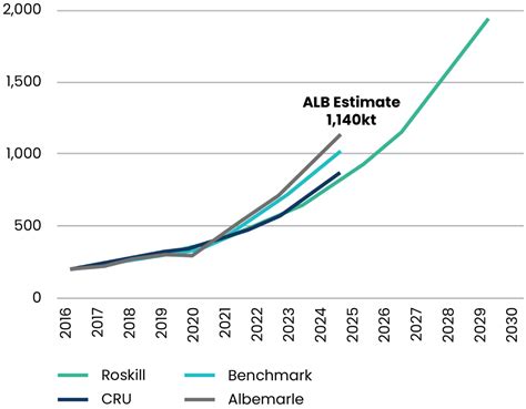 European Lithium Security • European Metals