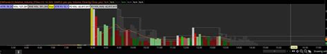 Thinkorswim Signals And Relative Volume Standard Deviation Indicators