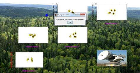 A Deploying Sensor Nodes In The Forest Zone B Cluster Head 1 Download Scientific Diagram