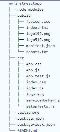 Build A React Project With Create React App Step By Step Guide