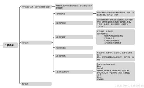linux多任务 进程 csdn博客