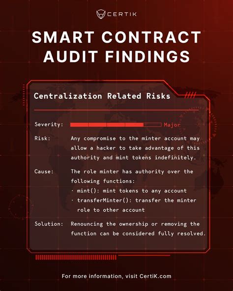 Centralization Related Risks Rcertik