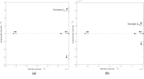 Figure 1 From Output Impedance Control Method Of Inverter Based Distributed Generators For