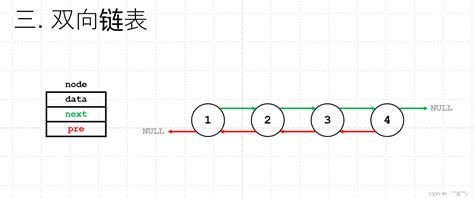 链表 详解 Csdn博客