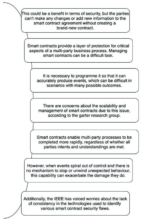 Common Issues And Challenges With Smart Contracts Download Scientific Diagram