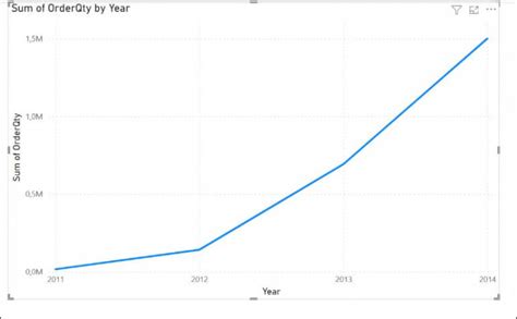 How To Forecast Data In Power Bi Sqlservercentral
