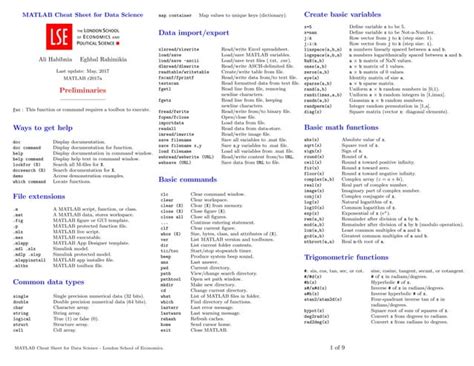 Matlab Cheat Sheet For Data Sciencelondonschoolofeconomics 1pdf