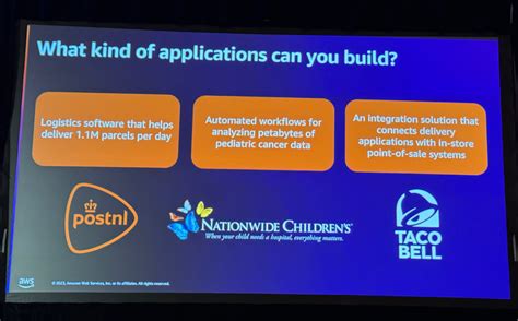 Getting Started Building Serverless Event Driven Applications Hyper Billing