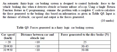 solved an automatic fuzzy logic car braking system is