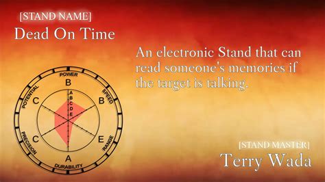 Stand Stats Template Stand Stats Template