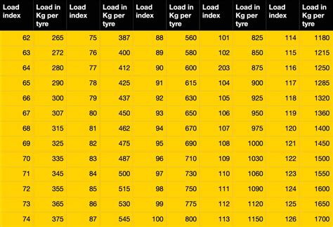 Tyre Load Rating Guide The Complete Guide Mobile Tyre Shop