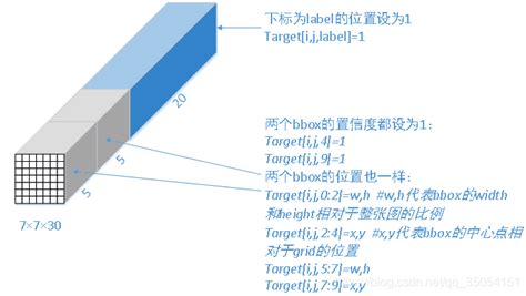 Yolov3算法详解 Csdn博客