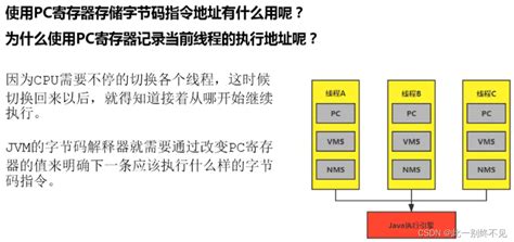 Jvm 程序计数器pc寄存器jvm Pc寄存器是怎么工作的 Csdn博客