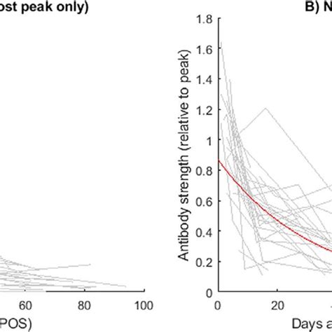 An Example Of The Normalization Technique Using The Seow Dataset And