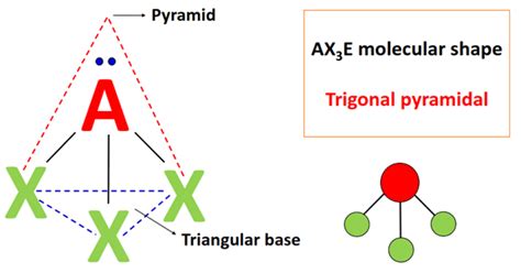 Ax3e Molecular Geometry Hybridization Bond Angle Polarity