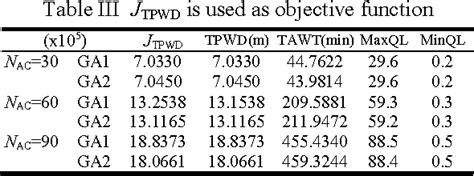 Figure 2 From A Ripple Spreading Genetic Algorithm For The Airport Gate