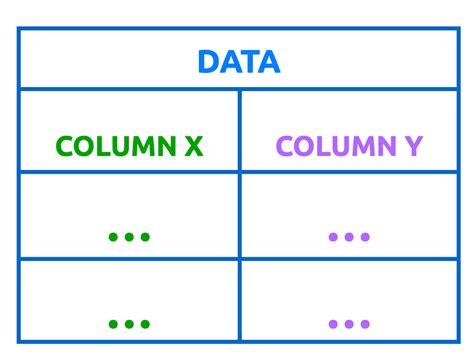 Ggplot2 A Framework For Thinking With Graphs By Odsc Open Data