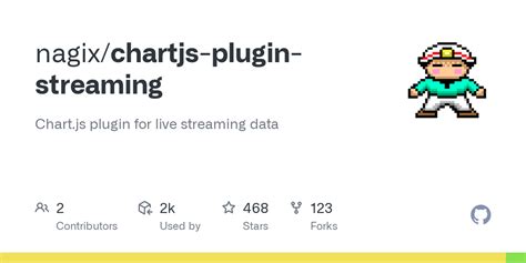 Github Nagixchartjs Plugin Streaming Chartjs Plugin For Live Streaming Data