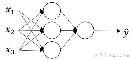 为什么需要非线性的激活函数深度学习基础 知乎