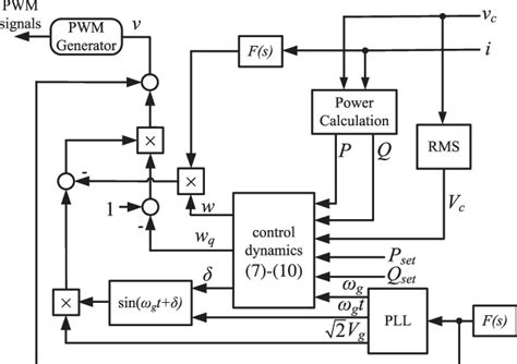 Implementation Diagram Of The Proposed Controller Download Scientific Diagram