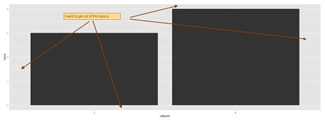 R How To Avoid Additional Spacing On The X Axis And Y Axis Stack