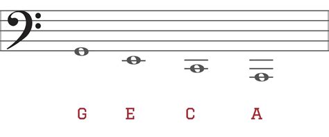 How To Read Bass Clef Notes On Piano With Images Musicmaster