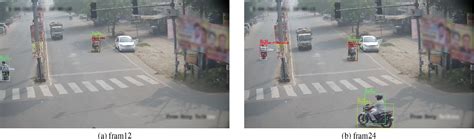 Figure 5 From An Effective Motorcycle Helmet Object Detection Framework For Intelligent Traffic
