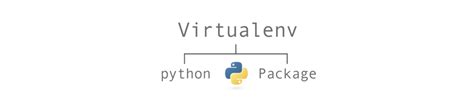 安裝virtualenv 20x來虛擬化python執行環境 Jovepater 安裝virtualenv 20x來虛擬化python執行環境 Jovepater