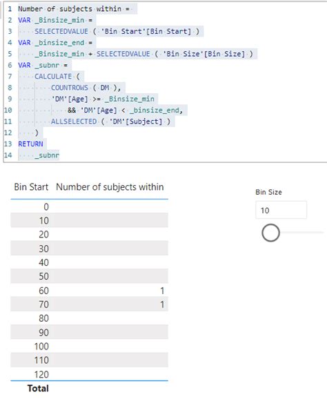 Solved Sumx Is Not Working With Iterative Condition Microsoft Fabric