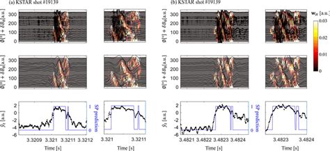 Validation Of The Final Model Using A Gradient Based Visualization Download Scientific Diagram