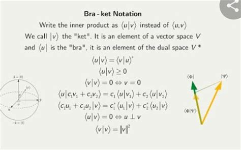Whats A Dirac Notation For State Vectors