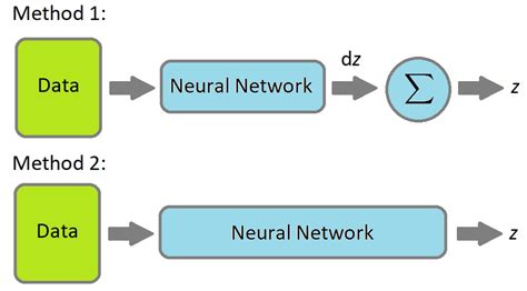 magnetic angular rate and gravity sensor based supervised learning for