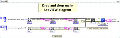 All Outputs Layers Deep Learning