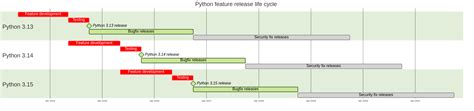 Python 314s New Interpreter And More Python News For February 2025 Real Python