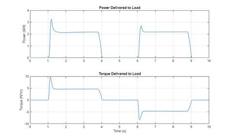 Pneumatic Motor Circuit Matlab And Simulink