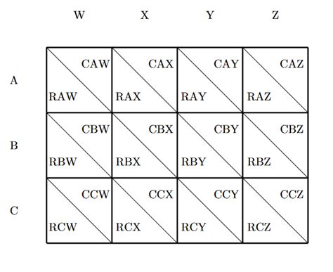 Arrayjob Taking Tikz Node Names From An Arrayjobx Array Tex Latex