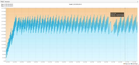 Java Jsf Application Load Average Escalates Stack Overflow