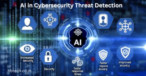Ai In Cybersecurity Threat Detection Hb Tech