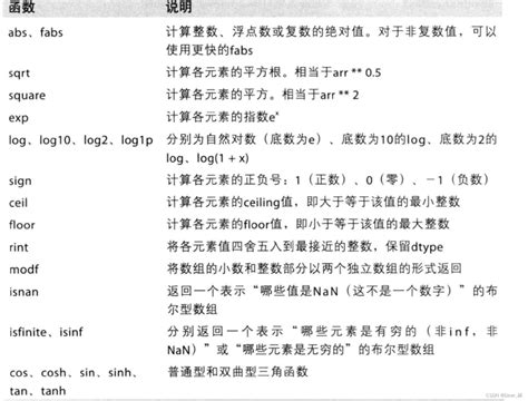 Numpy 用法总结numpy用法 Csdn博客 Numpy 用法总结numpy用法 Csdn博客